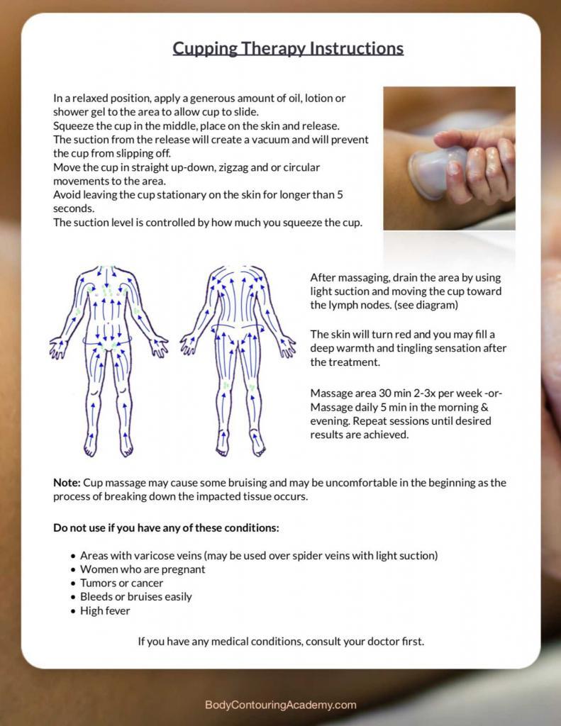 Resource Library - Body Contouring Academy